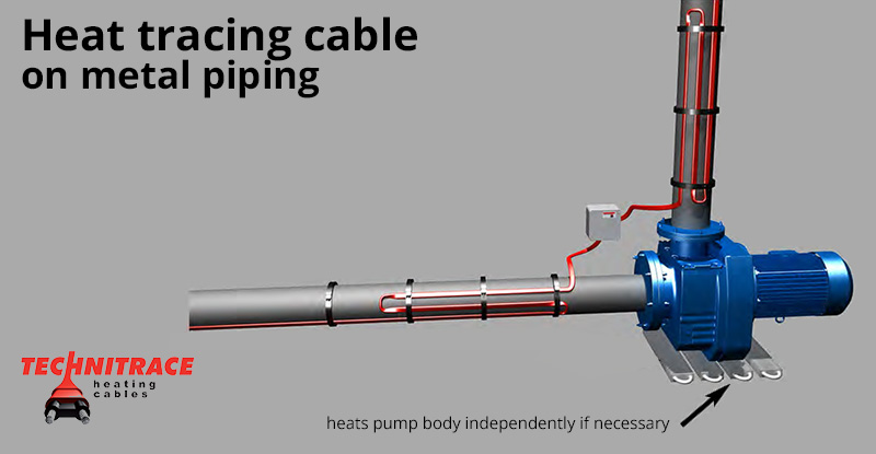 Heat tracing cable - Câbles chauffants - TECHNITRACE fabricant français ...